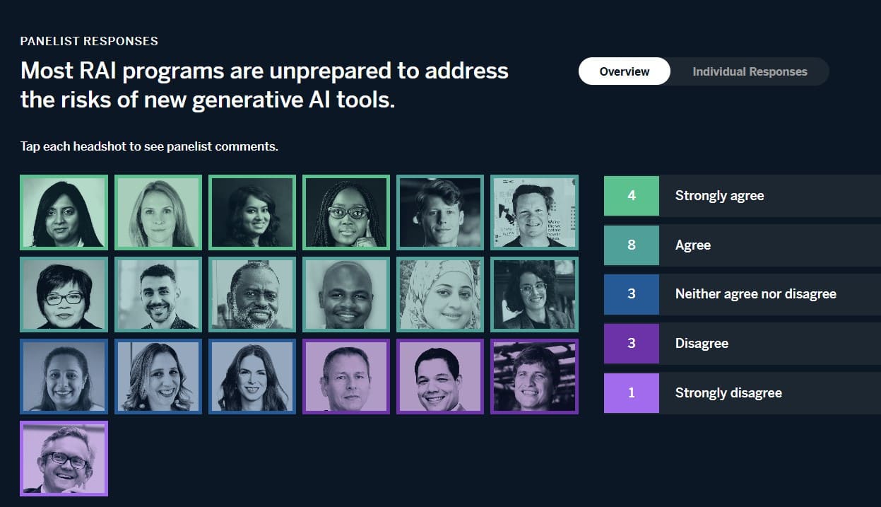 ¿Están preparados los programas RAI para la IA generativa?