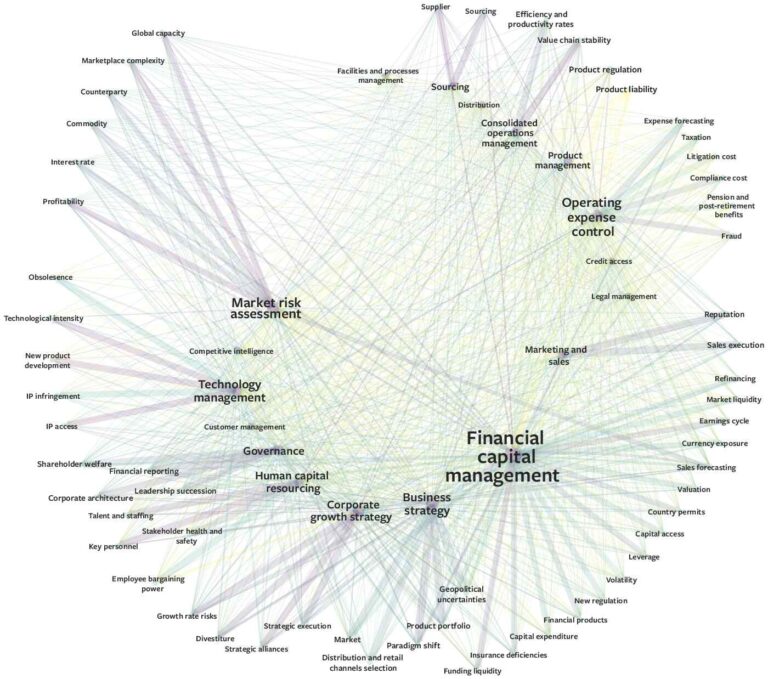 Inteligencia de riesgos, así puedes salvar tu negocio en una contingencia