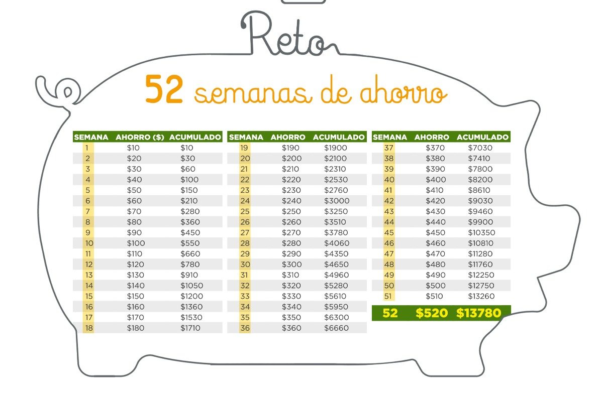 reto-ahorro